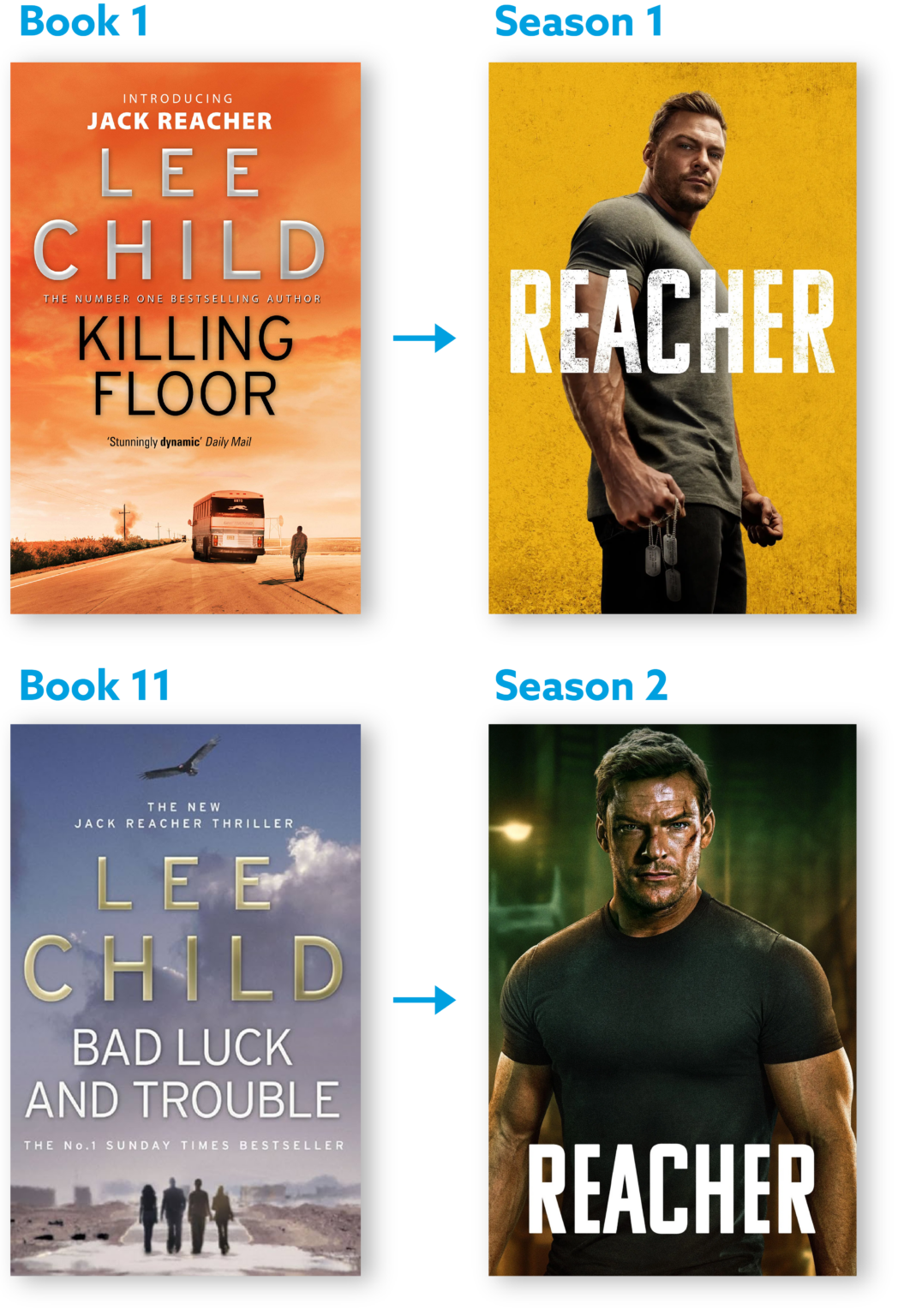 "Reacher" TV Show: Season 1 & 2 Recap and Ending Explained + What’s ...